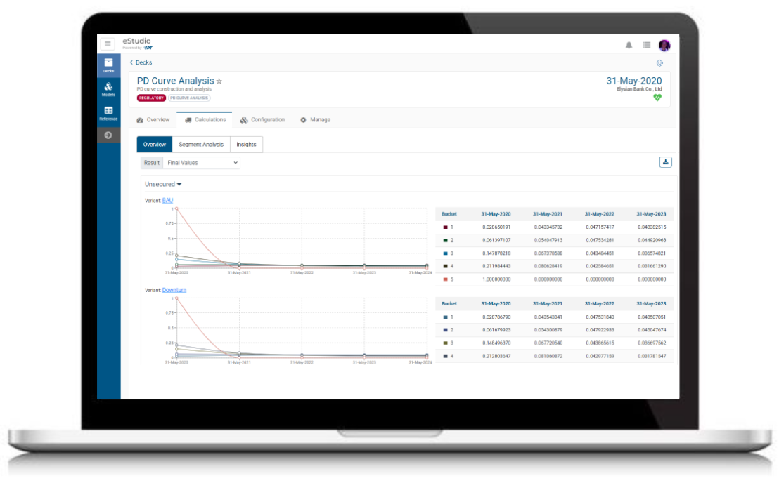 IFRS 9 Replacement Case Study